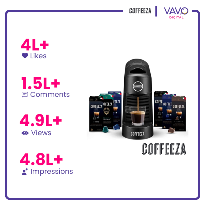 Case Study - Vavo Digital