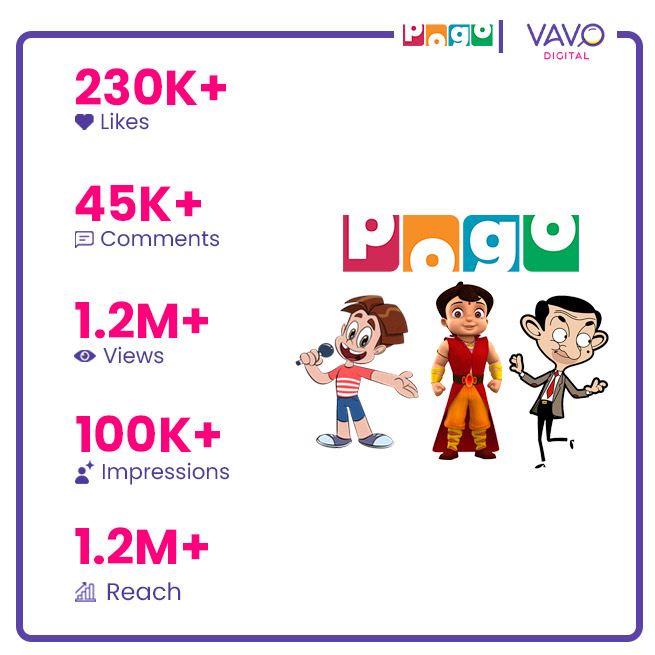 Case Studies - Vavo Digital