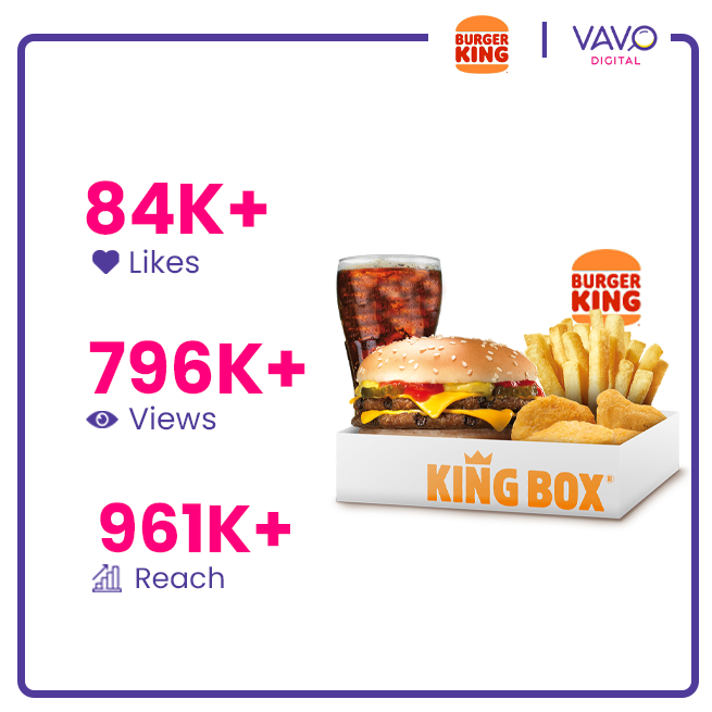 Case Study - Vavo Digital