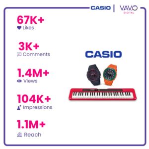 Case Studies - Vavo Digital