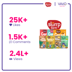 Case Study - Vavo Digital