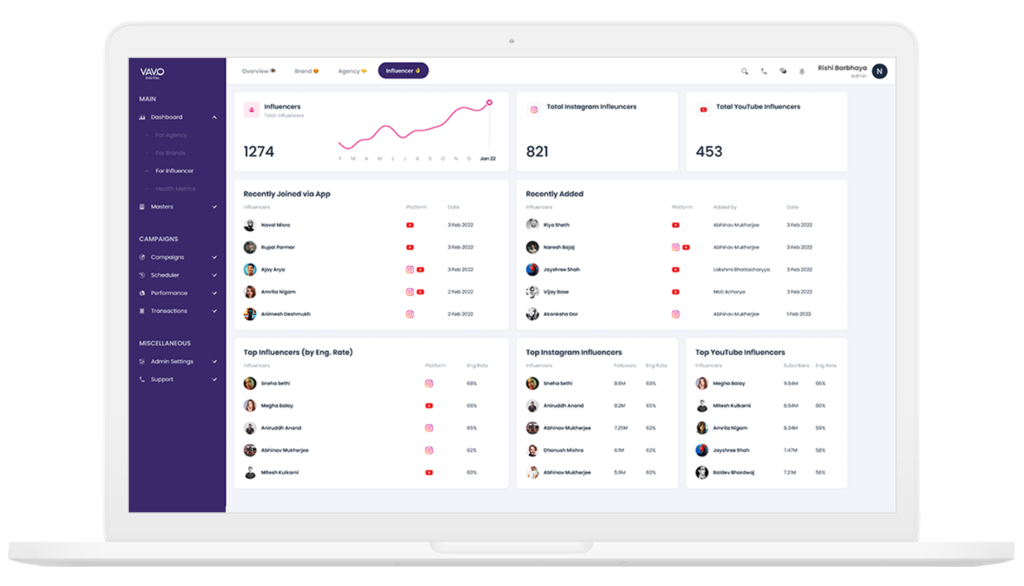 Brands - Vavo Digital