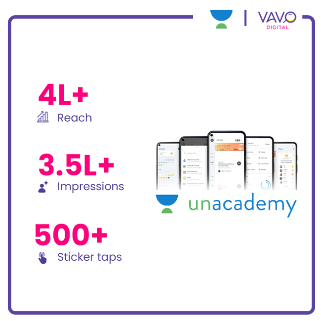 Case Study - Vavo Digital